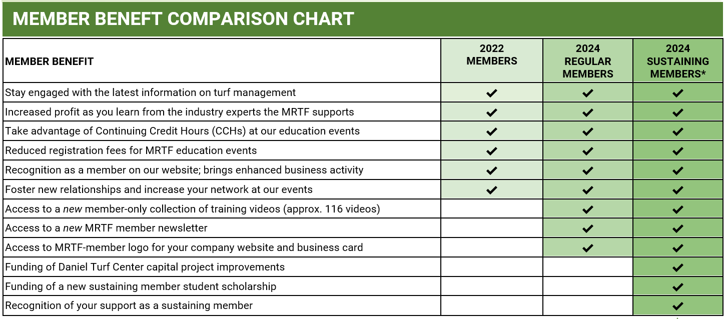 Begin/Renew Your Membership – Midwest Regional Turf Foundation